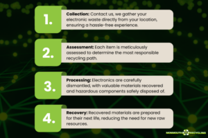 What Electronics Can Be Recycled? A Complete Guide